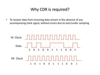Behavioral modeling of Clock/Data Recovery | PDF