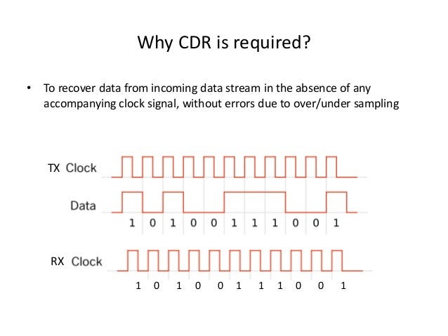 Behavioral Modeling Of Clockdata Recovery