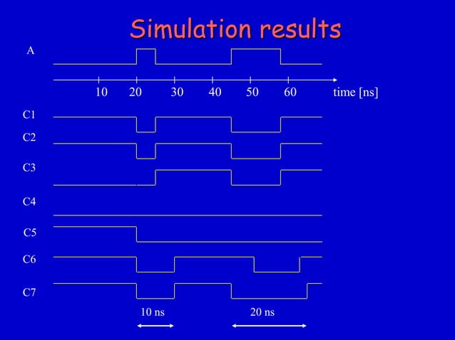 Behavioral Modelling In Vhdl Pptx Operating Systems Computer 5788