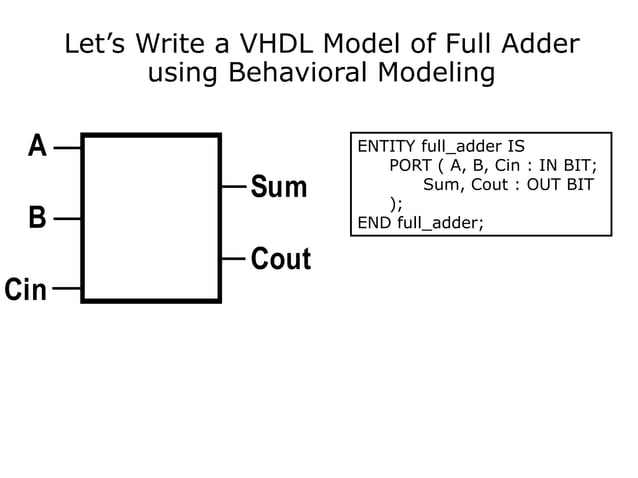 Behavioral Modelling In Vhdl Pptx Operating Systems Computer