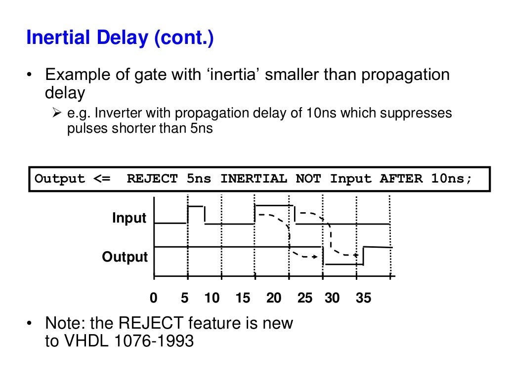 Behavioral modelling in VHDL