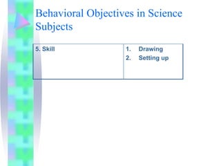 Behavioral objectives | PPT