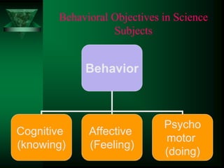 Behavioral objectives | PPT