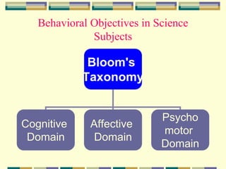 Behavioral objectives | PPT