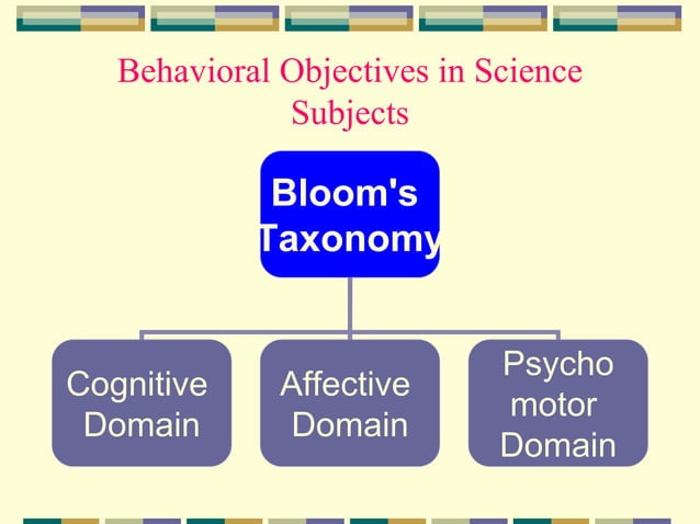 Behavioral objectives | PPT | Educational Assessment | Education