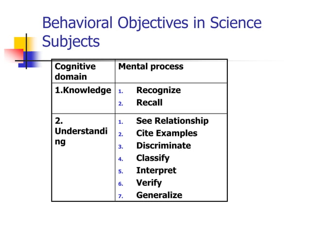 Behavioral objectives | PPT | Educational Assessment | Education
