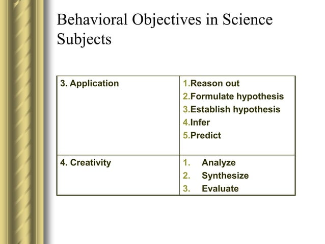 Behavioral objectives | PPT | Educational Assessment | Education