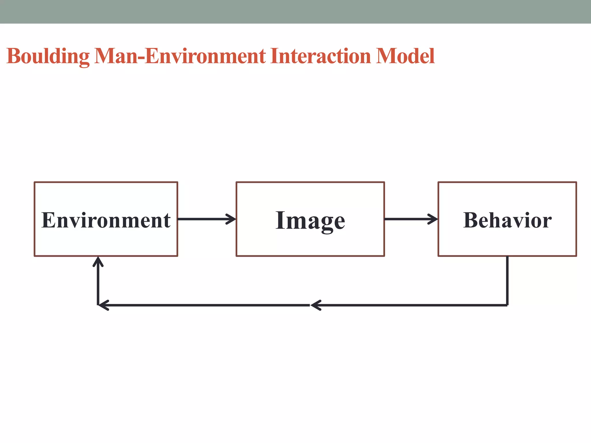 Behavioral perspective in geography | PPTX
