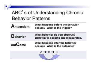 Behavioral Principles Training - BTSA | PDF