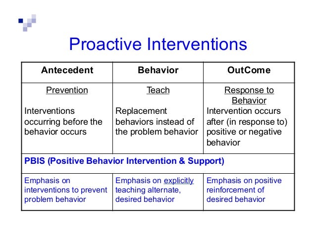 Behavioral Principles Training - BTSA