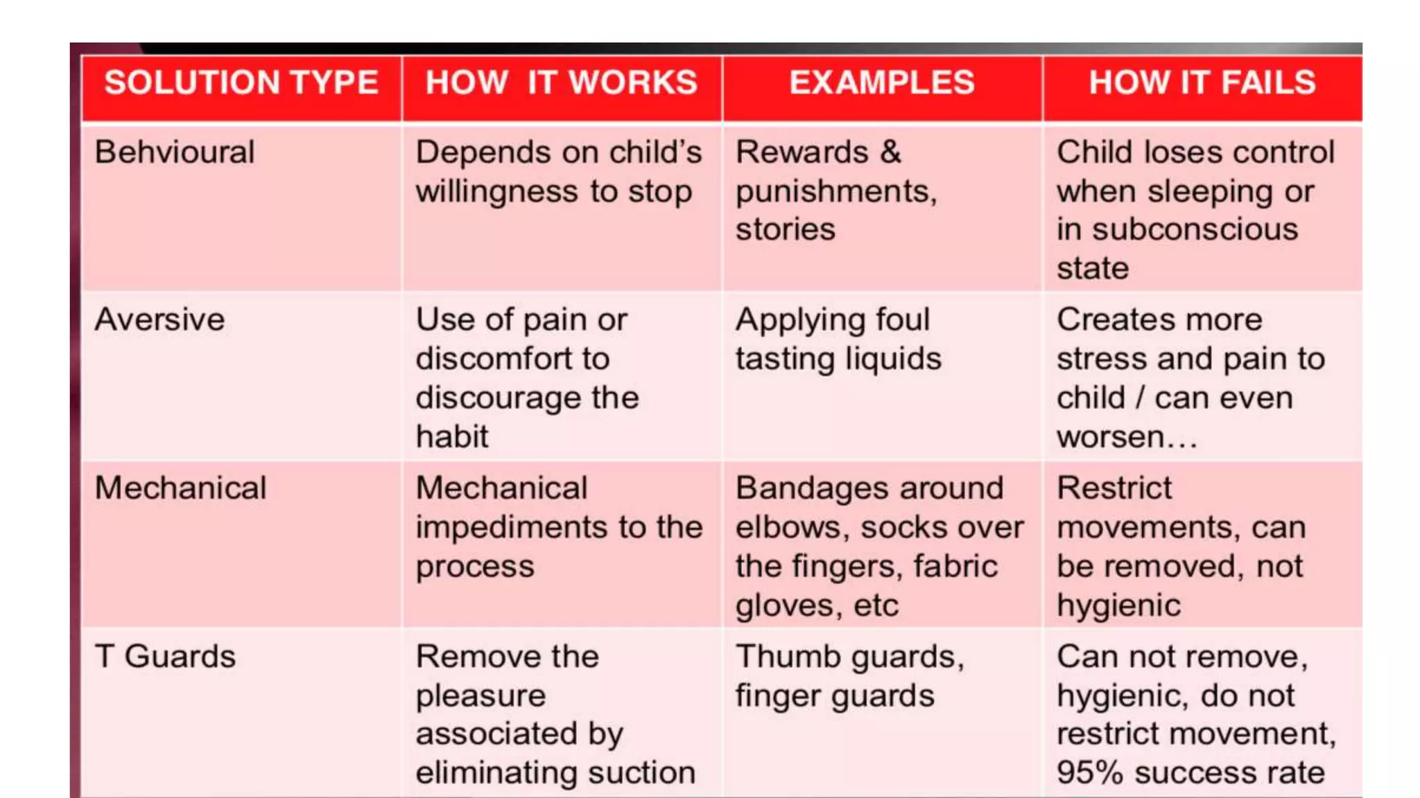 Behavioral problems in children | PPTX