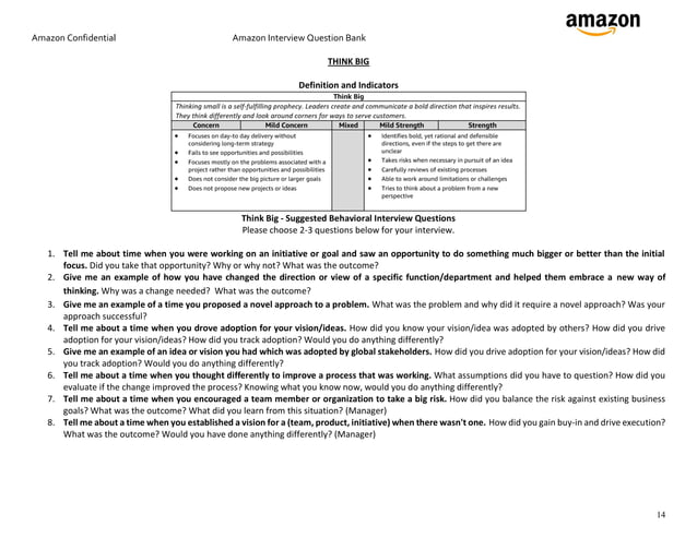 Behavioral_Question.pdf of Amazon of USA | PDF | Business Administration | Business