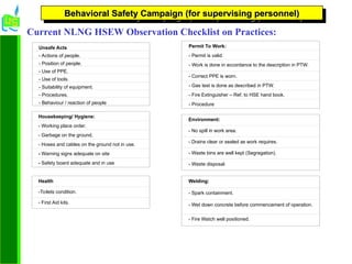 Behavioral Safety Campaign 2004 for Supervising Individual Rev 1.0_2.ppt