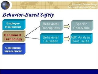 Behavioral Safety Now | PPT