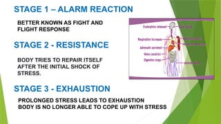 Stress Management and Its Implications and Techniques | PPT
