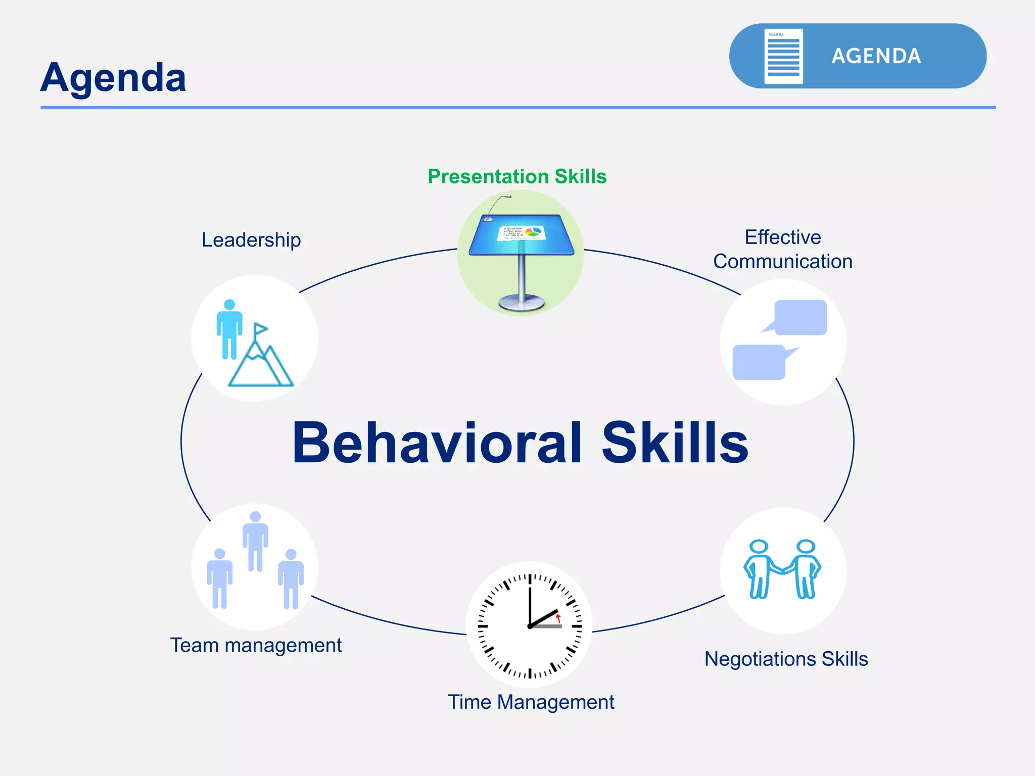 Behavioral Skills Toolkit | by ex-Deloitte Consultants | PPT