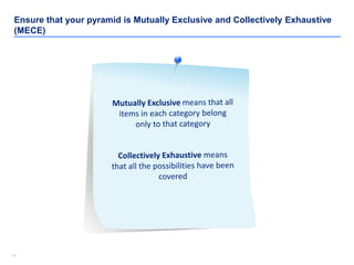 Behavioral Skills Toolkit | by ex-Deloitte Consultants | PPT