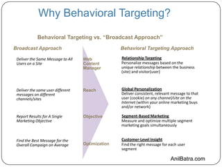 Behavioral Targeting