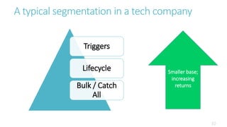 Basics of Behavioral Targeting | PPT