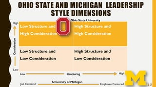 Behavioral Theories of Leadership | PDF