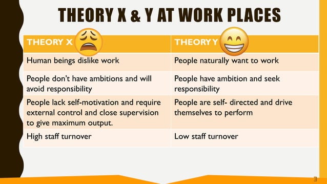 Behavioral Theories of Leadership | PDF