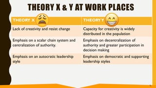 Behavioral Theories of Leadership | PDF