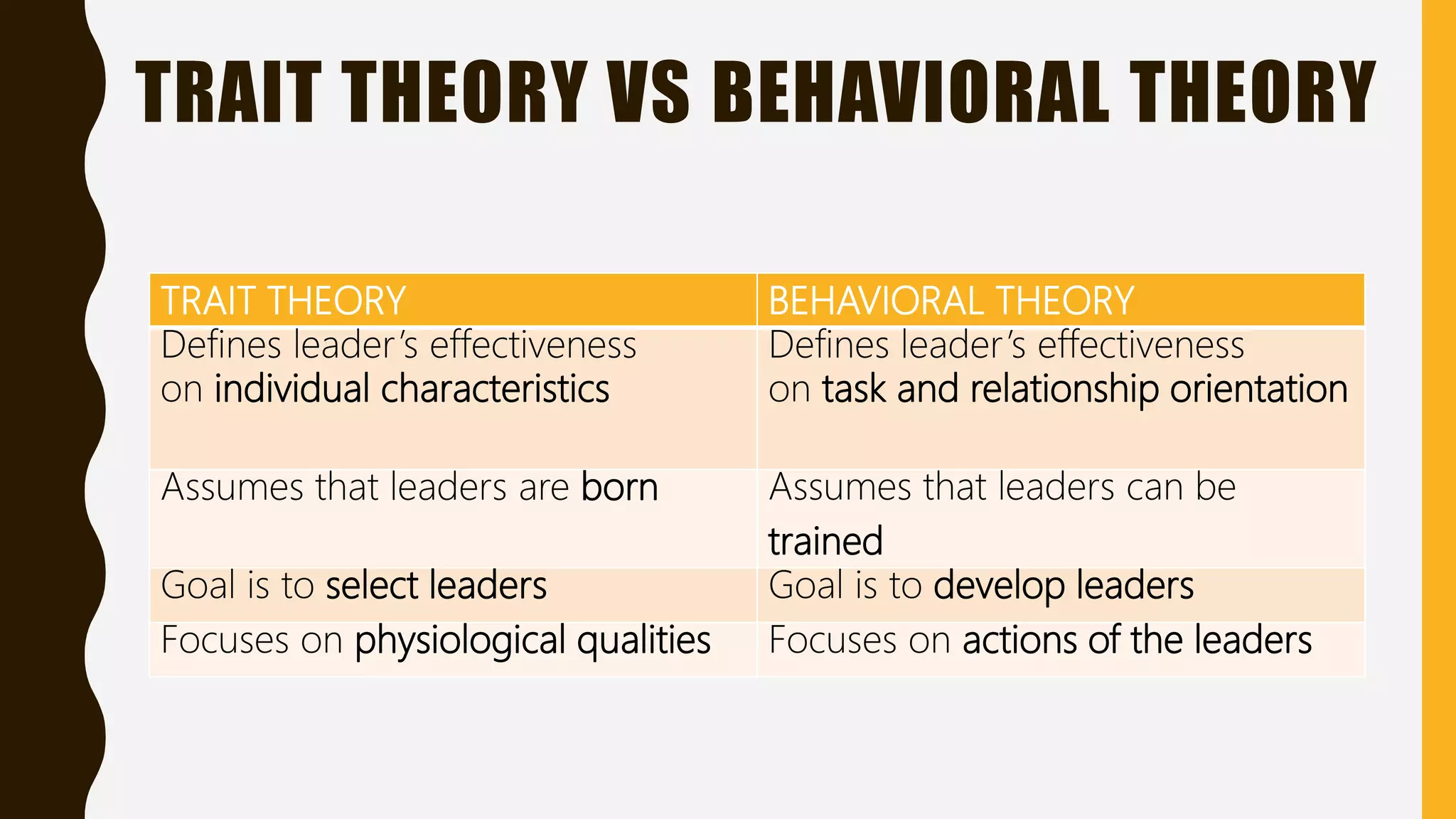 Ohio State Studies (Behavioral Theories of Leadership) | PPTX