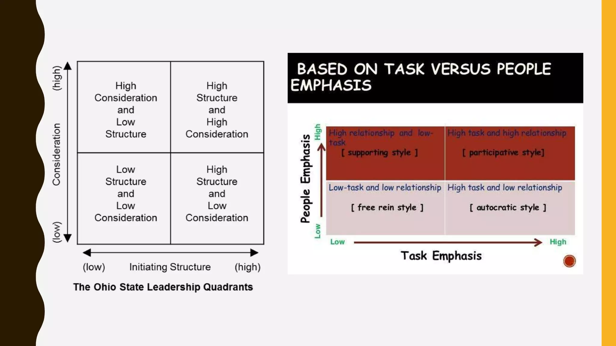 Ohio State Studies (Behavioral Theories of Leadership) | PPTX