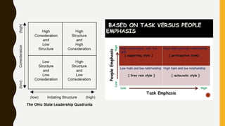 Ohio State Studies (Behavioral Theories of Leadership) | PPTX