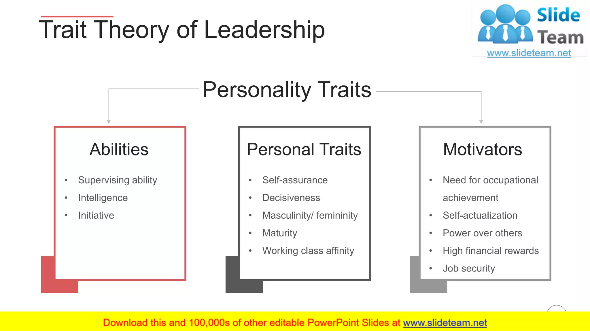 Behavioral Theories Of Leadership PowerPoint Presentation Slides | PDF | Executive Leadership ...