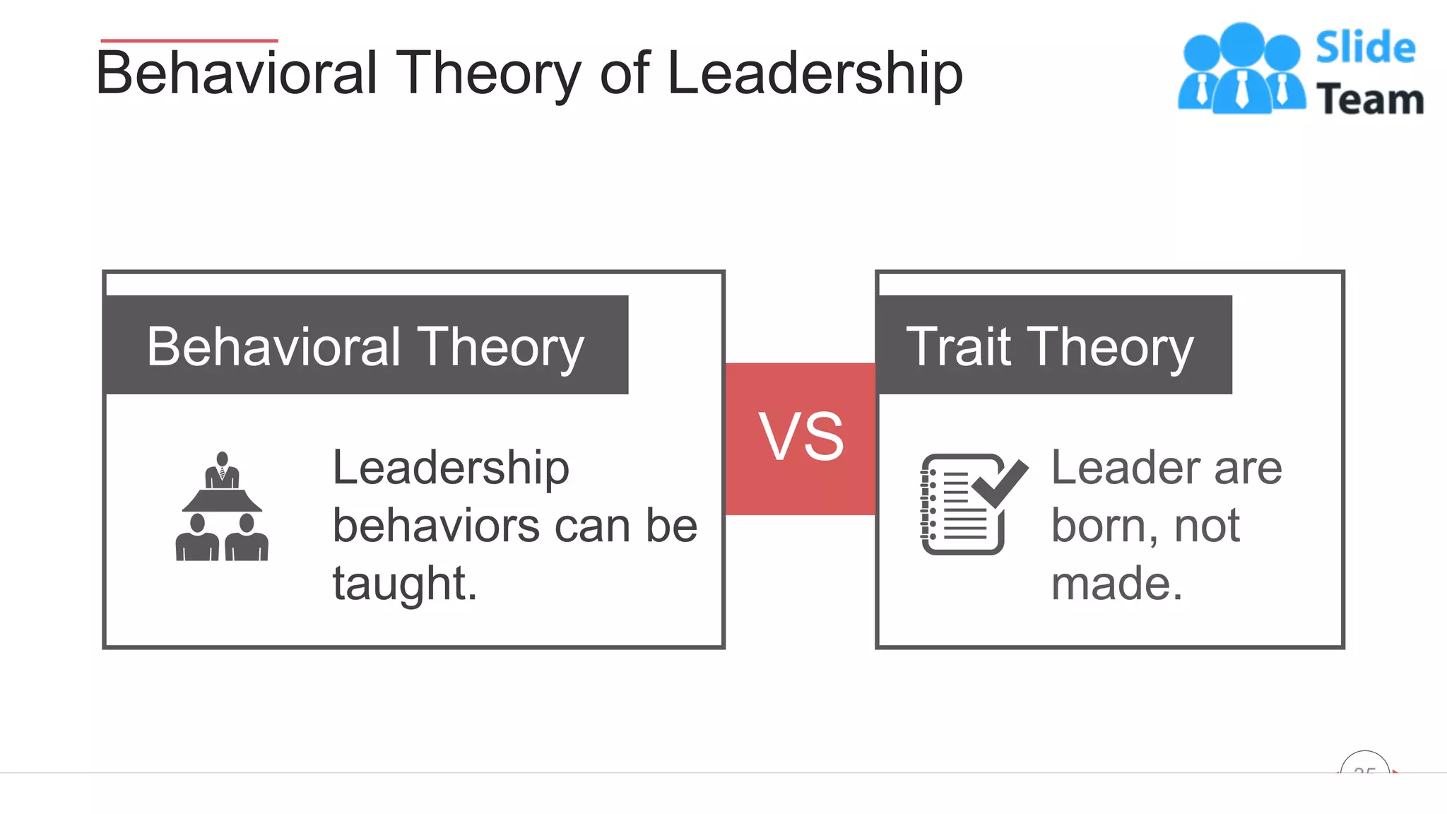 Behavioral Theories Of Leadership Powerpoint Presentation Slides | PPT