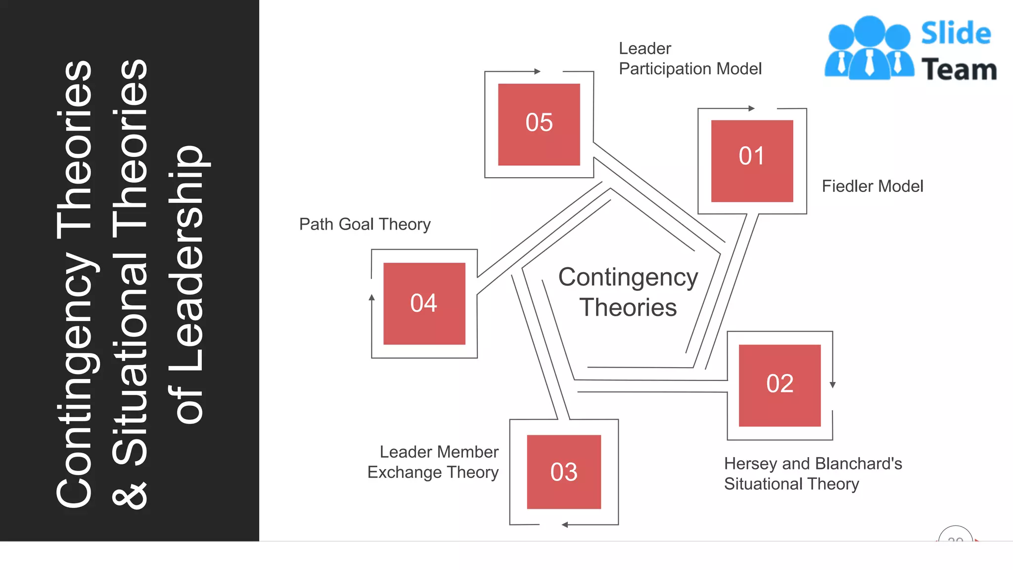 Behavioral Theories Of Leadership Powerpoint Presentation Slides | PPT