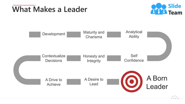 Behavioral Theories Of Leadership Powerpoint Presentation Slides | PPT