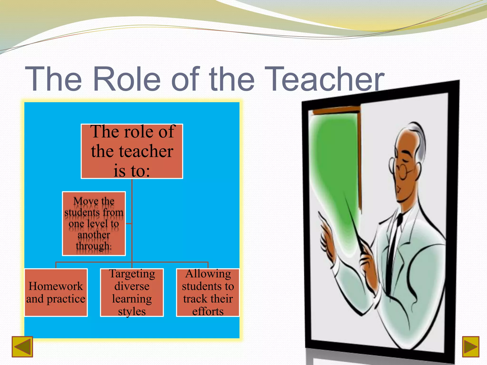 The role of the teacher using the behaviorism theory | PPTX