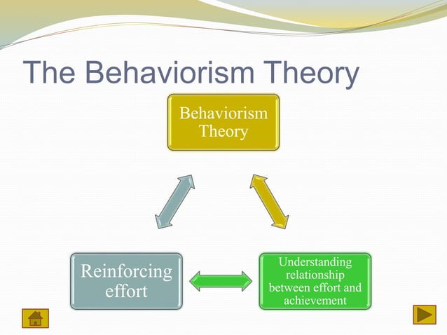 The role of the teacher using the behaviorism theory | PPTX | Homework and Study | Education