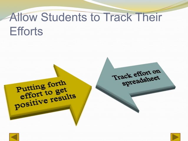 The role of the teacher using the behaviorism theory | PPTX | Homework and Study | Education