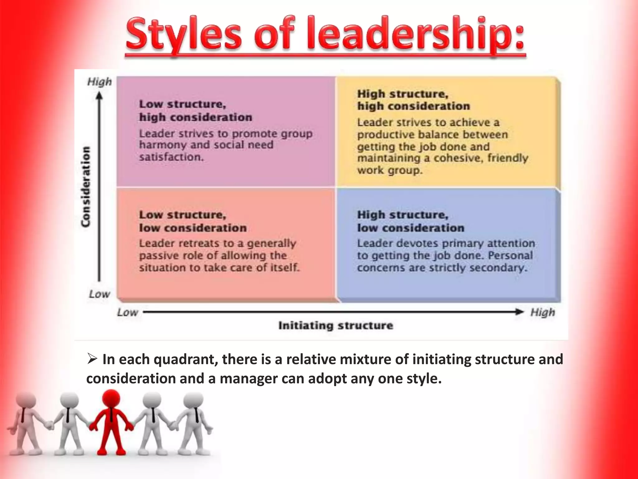 Behavioral theory of leadership | PPTX