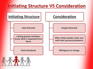 Behavioral theory of leadership | PPTX