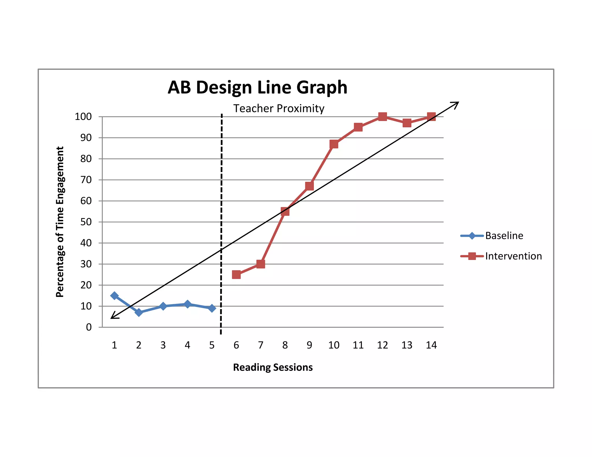 Behavior Analysis Graphing In Excel | PDF