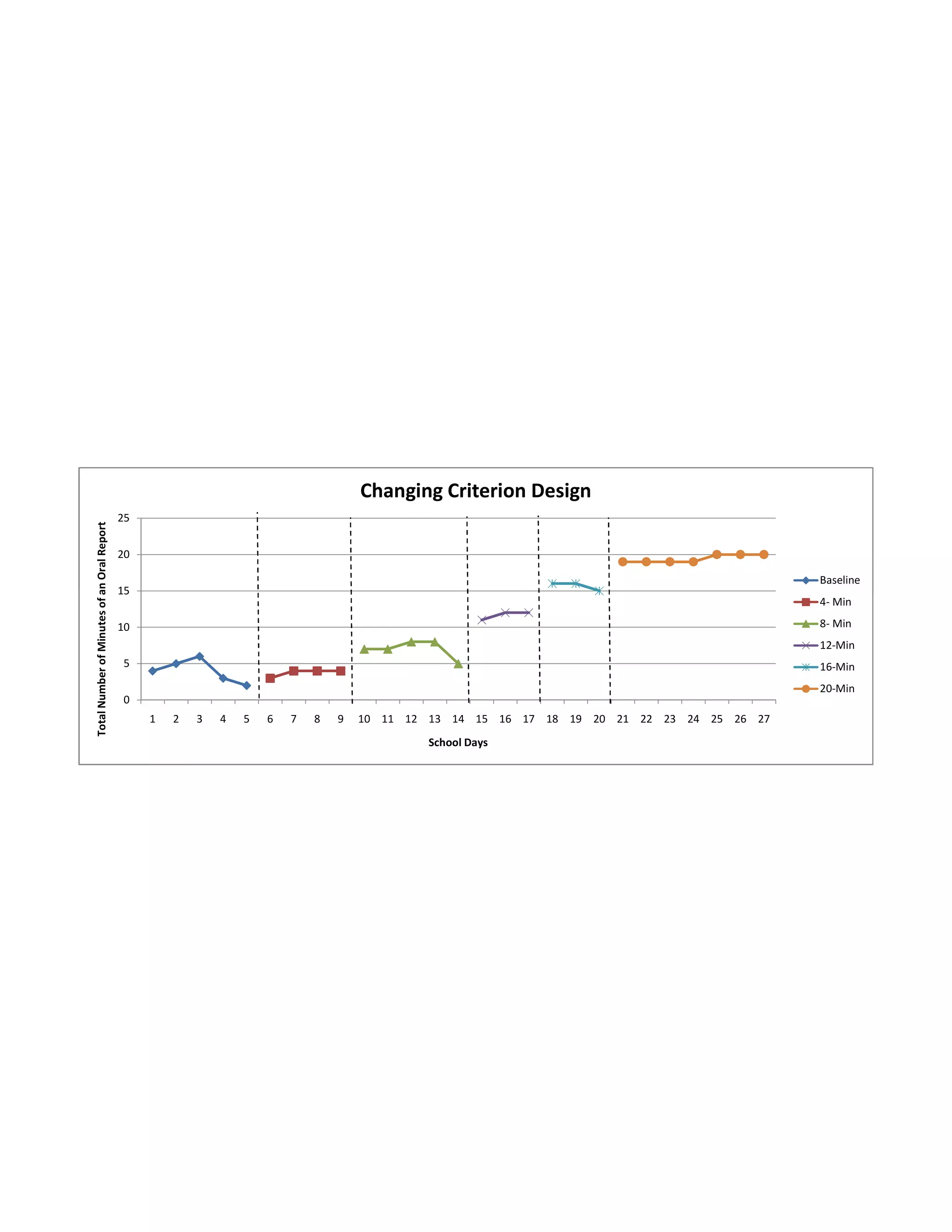 Behavior Analysis Graphing In Excel | PDF