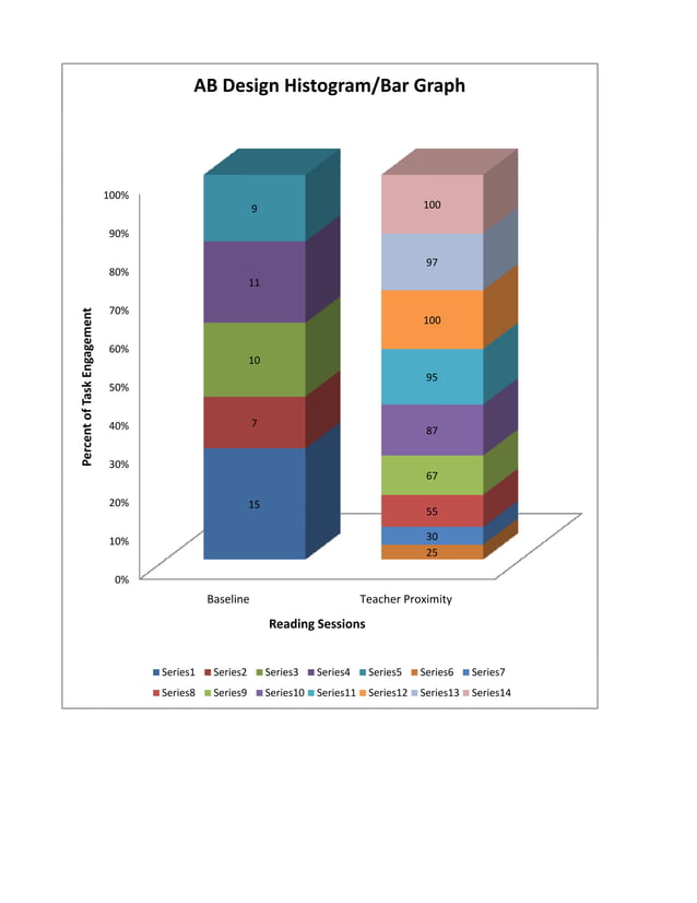 Behavior Analysis Graphing In Excel | PDF | Educational Assessment ...