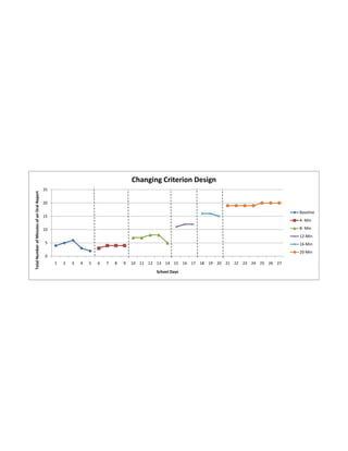 Behavior Analysis Graphing In Excel | PDF