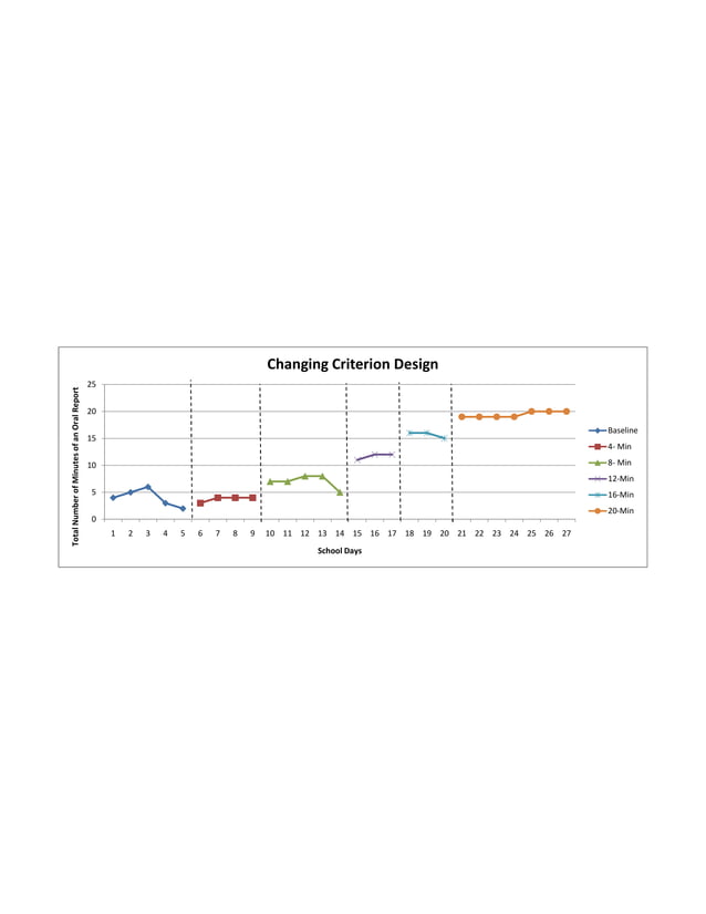 Behavior Analysis Graphing In Excel | PDF | Educational Assessment | Education