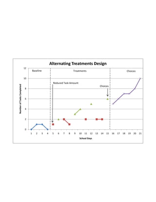 Behavior Analysis Graphing In Excel | PDF