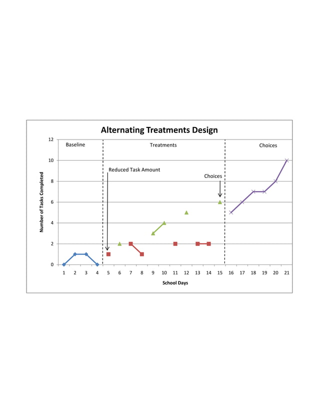 Behavior Analysis Graphing In Excel | PDF | Educational Assessment | Education