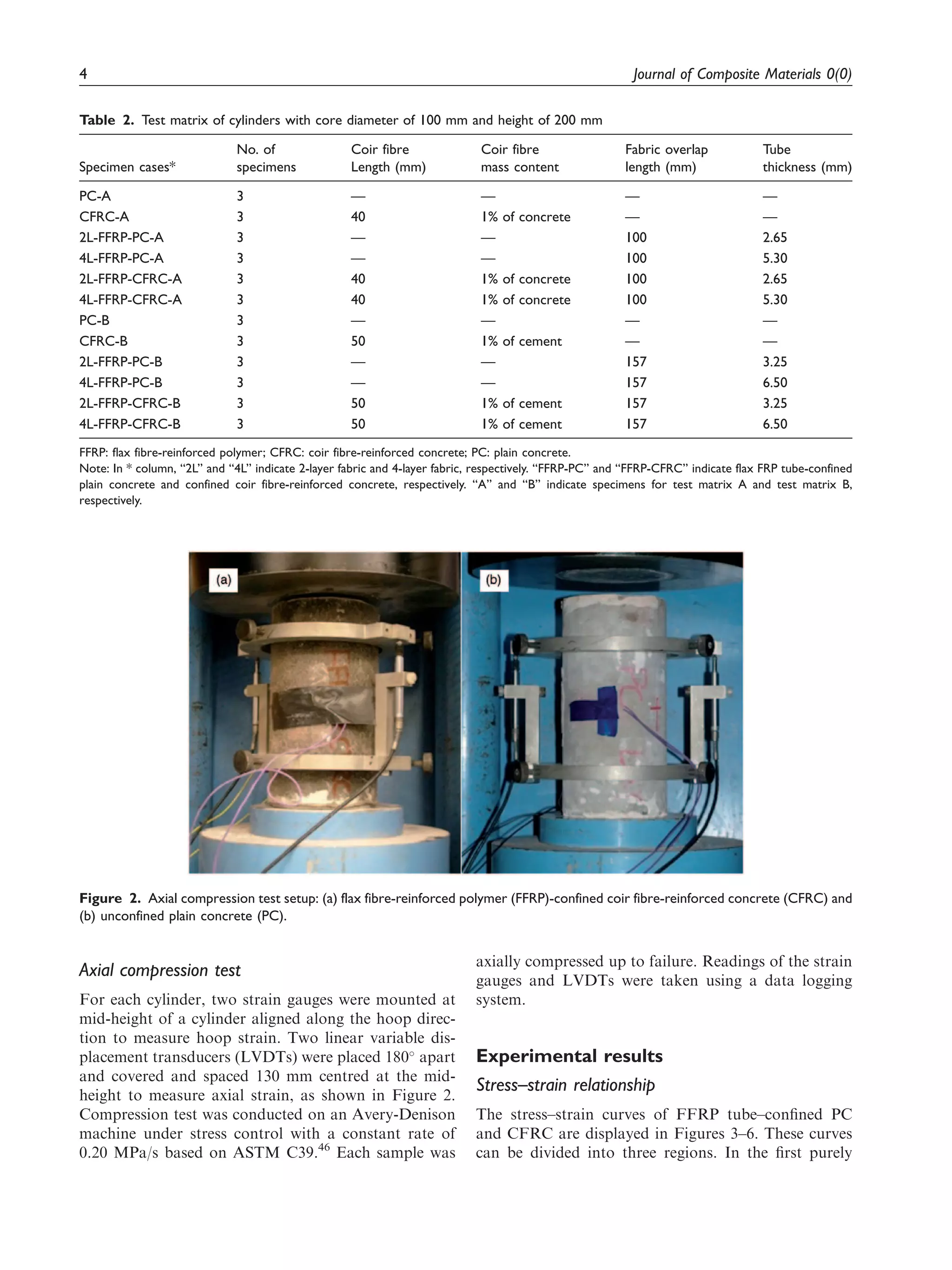 Behavior and analytical modeling of natural flax frp tube confined ...