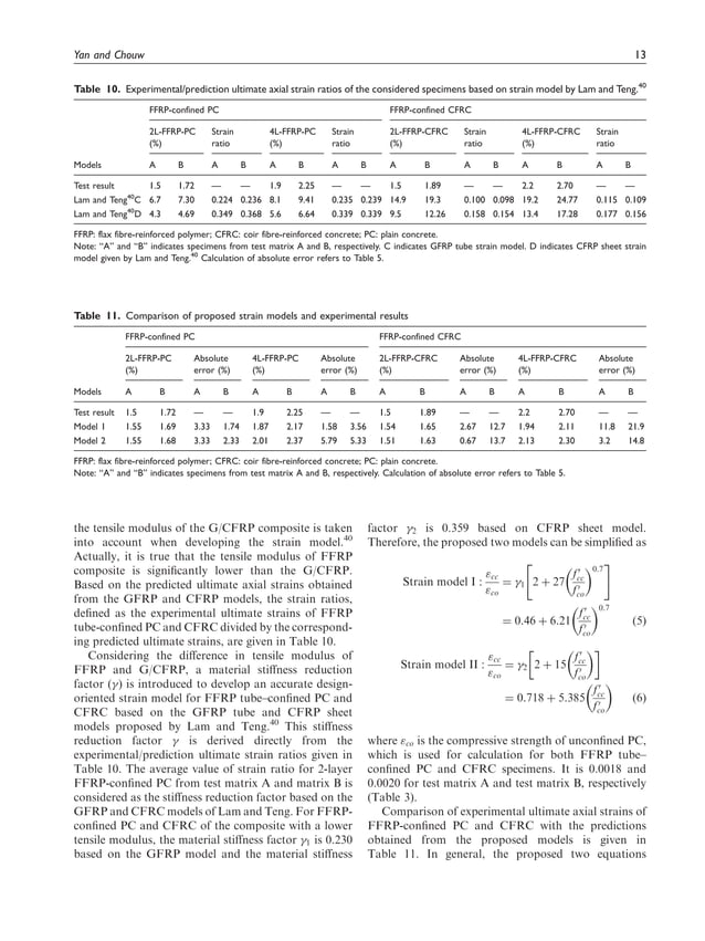 Behavior and analytical modeling of natural flax frp tube confined ...