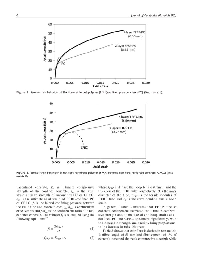 Behavior and analytical modeling of natural flax frp tube confined plain concrete and coir fibre ...