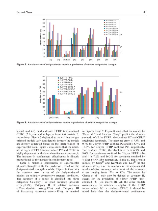 Behavior and analytical modeling of natural flax frp tube confined ...