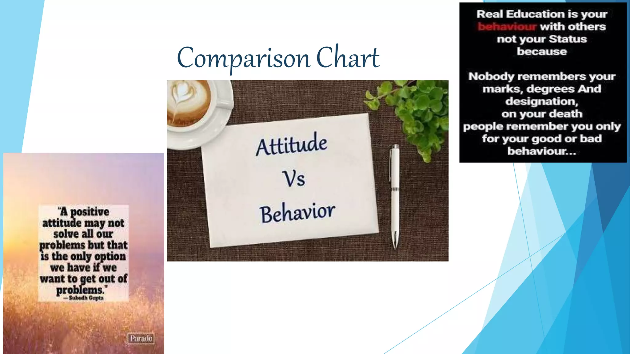 Behavior and Attitude.pptx